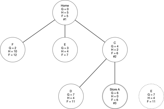 Module 2: A* examples - Artificial Intelligence - Fall 2022